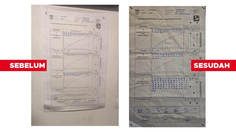 Begini Penampakan Form C1 Plano Distrik Tembagapura yang Diduga ...